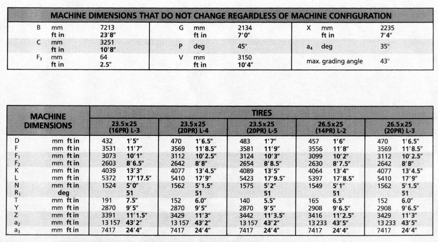Photo: L190 Dimensions 02 | Michigan L190/L270 loaders album | Dutch ...