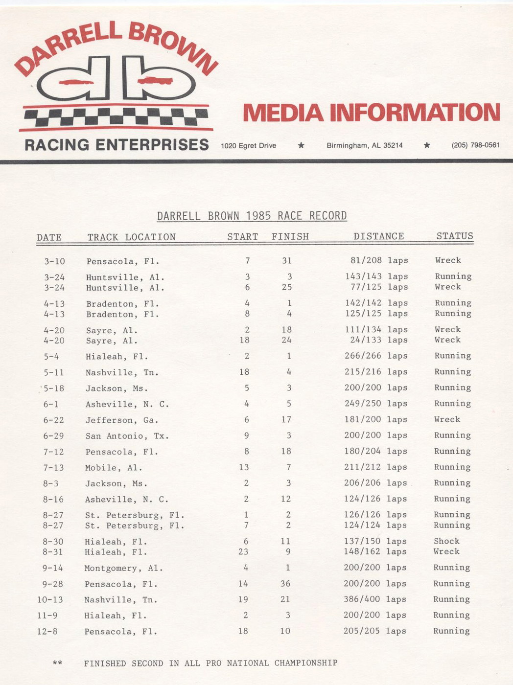 Photo: darrell brown 028 | Willie Creel Collection album | ALABAMA AUTO ...