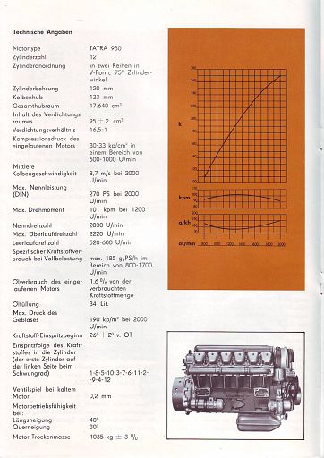 Tatra 930 album | Dutch Model Truck Club | Fotki.com, photo and video ...