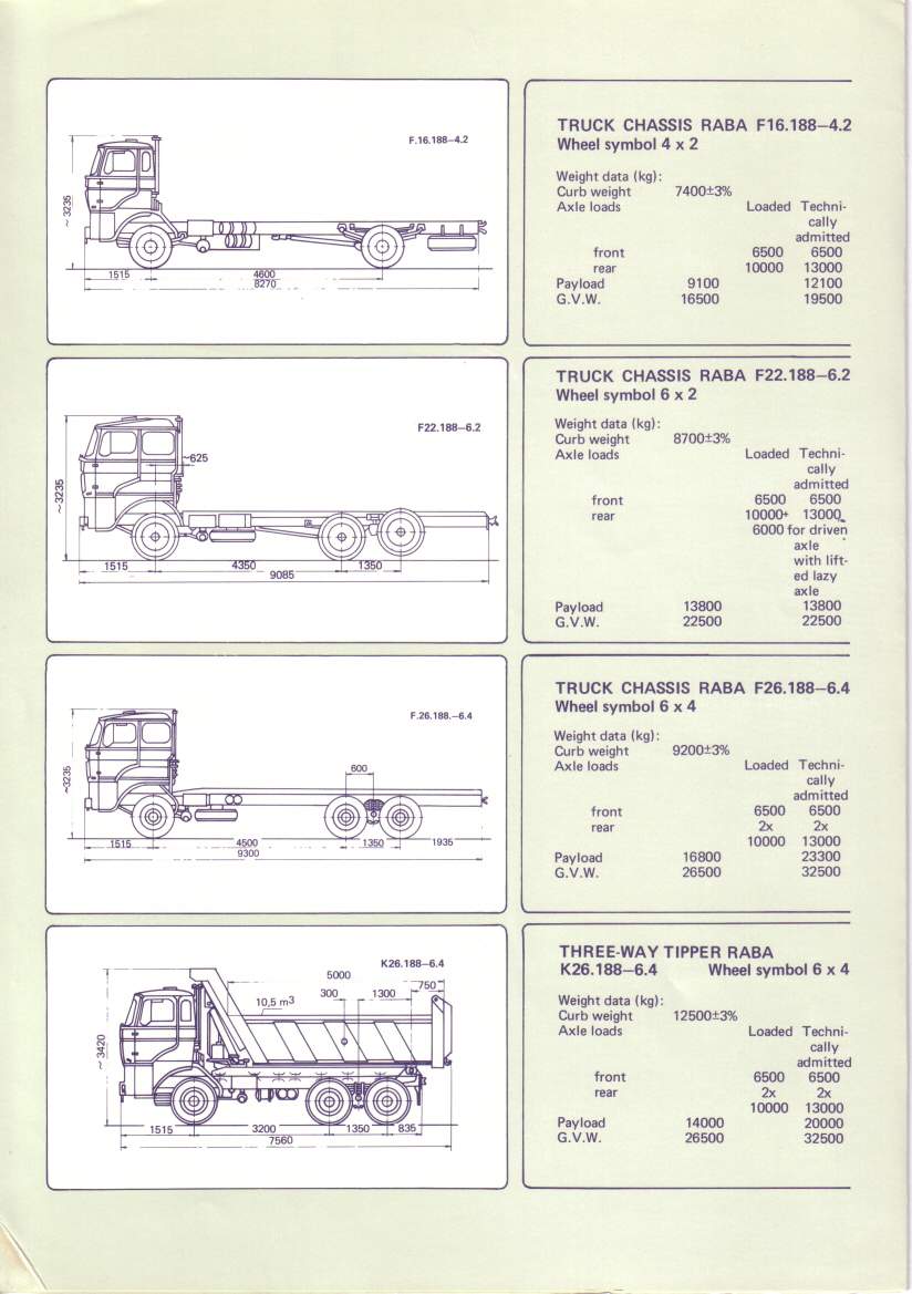 Photo: Raba002 | Raba F/S16 to F/S26 Specsheets album | Dutch Model ...