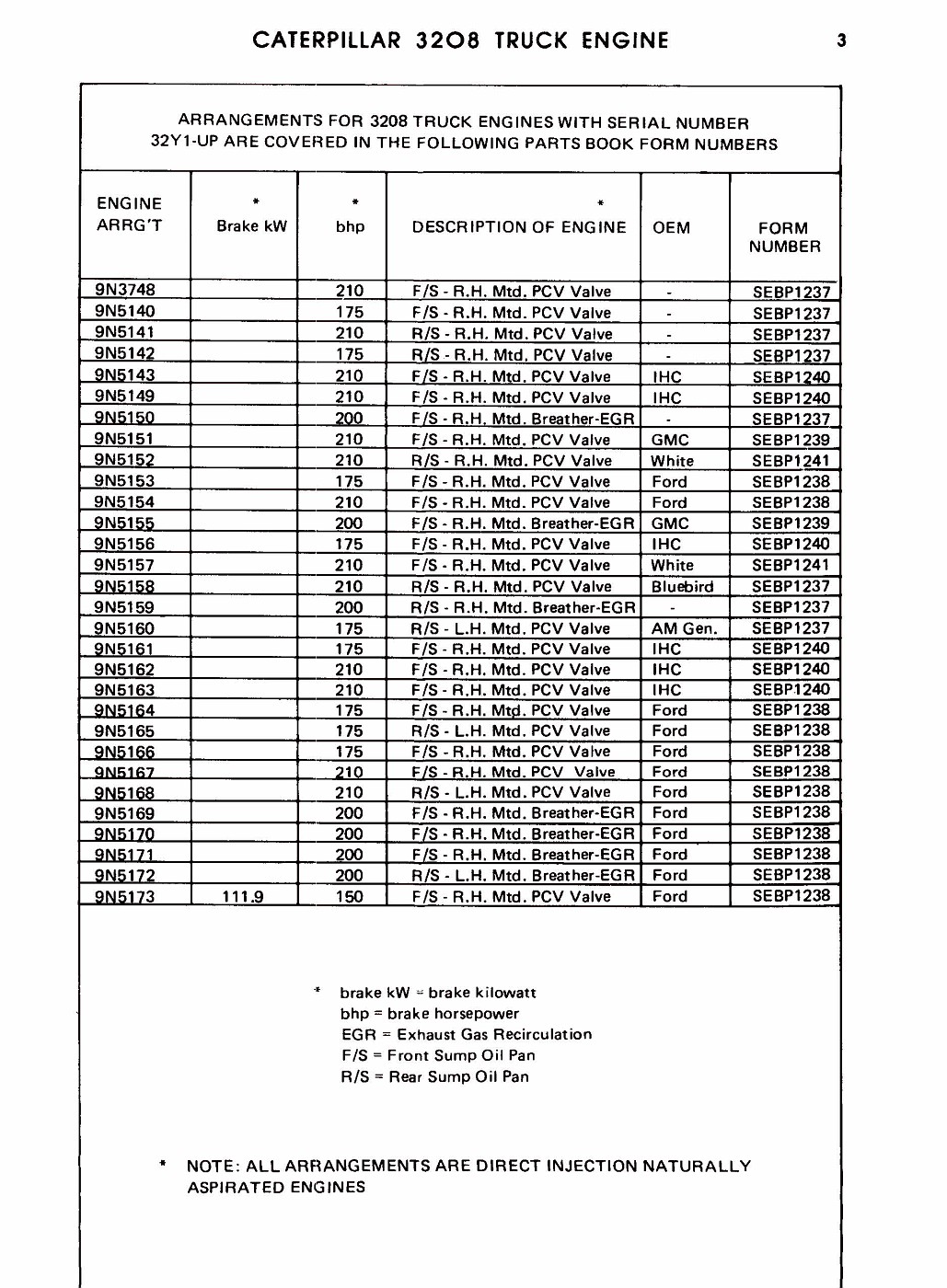 Photo: 3208 Parts Manual Pagina 015 | CAT 3208 dieselengine parts ...