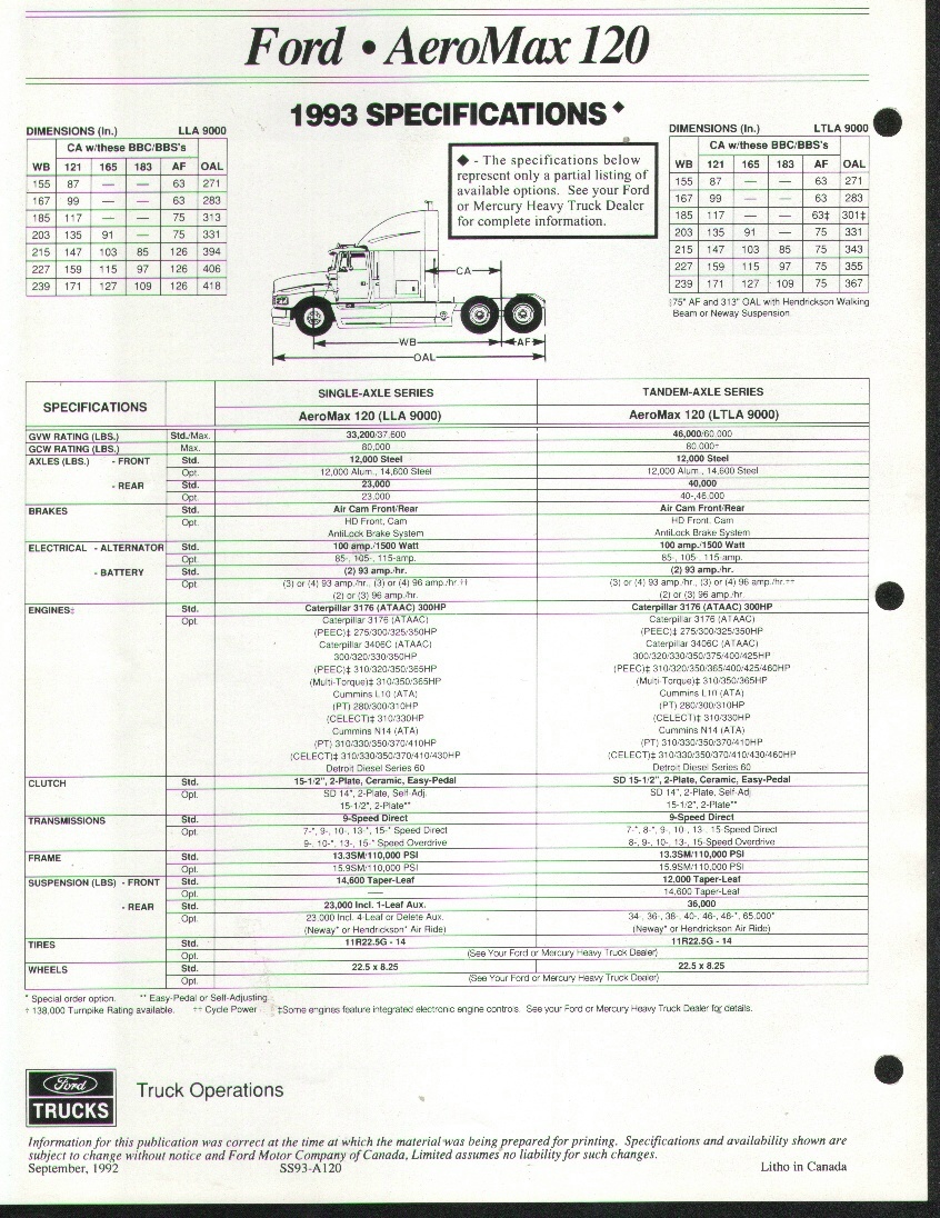 Ford Aeromax 120 album | Dutch Model Truck Club | Fotki.com, photo and ...