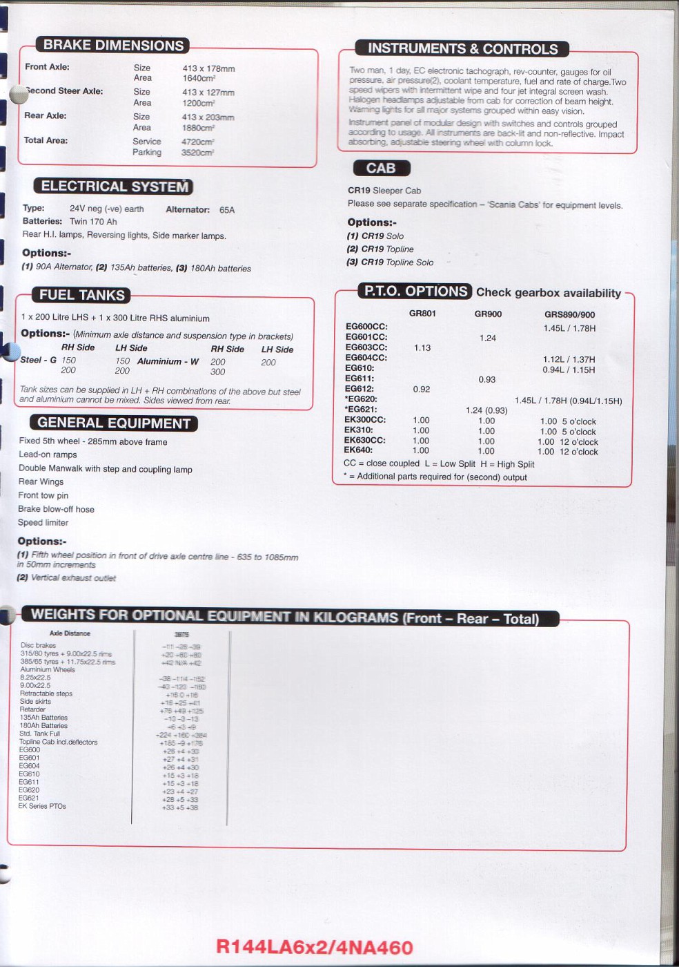 Photo: Scania 144 page 3 | Scania 4-Series L-cab album | Dutch Model ...
