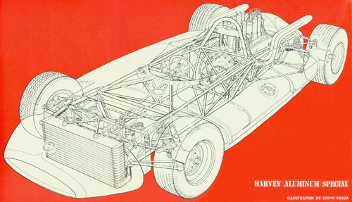 Photo: 1963 z Harvey Aluminum Special drawing | 1963 Harvey Aluminum ...